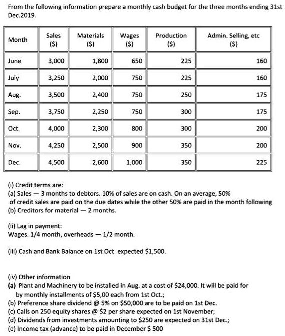 typed please from the following information prepare a monthly cash budget for the three months ...