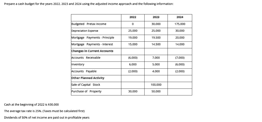 SOLVED: Text: Prepare a cash budget for the years 2022, 2023, and 2024 ...