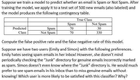 SOLVED: Suppose we train a model to predict whether an email is Spam or Not Spam. After training ...