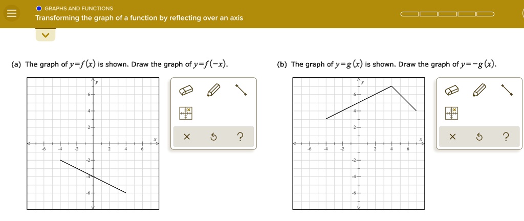 SOLVED: GRAPHS AND FUNCTIONS Transforming the graph of a function by reflecting over an axis (a ...