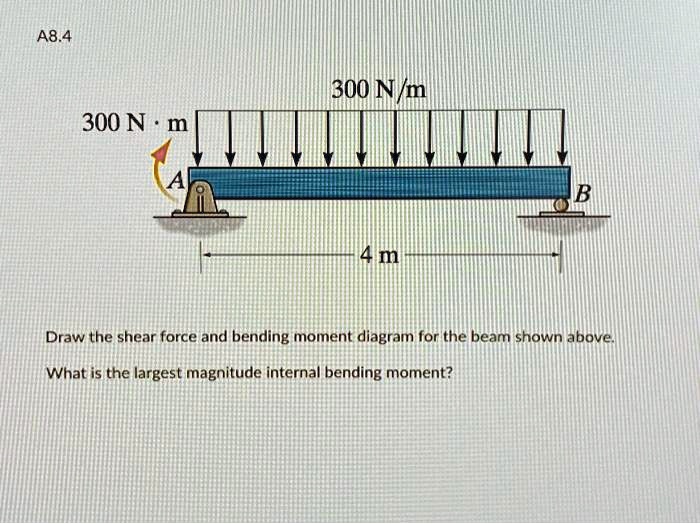 Draw the shear force and bending moment diagram for the beam shown ...