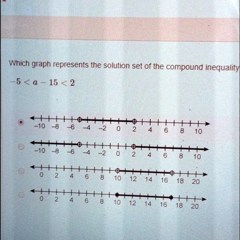 SOLVED: 'Which graph represents the solution set of the compound ...