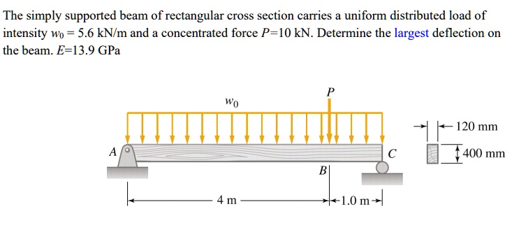The simply supported beam of rectangular cross section carries a ...