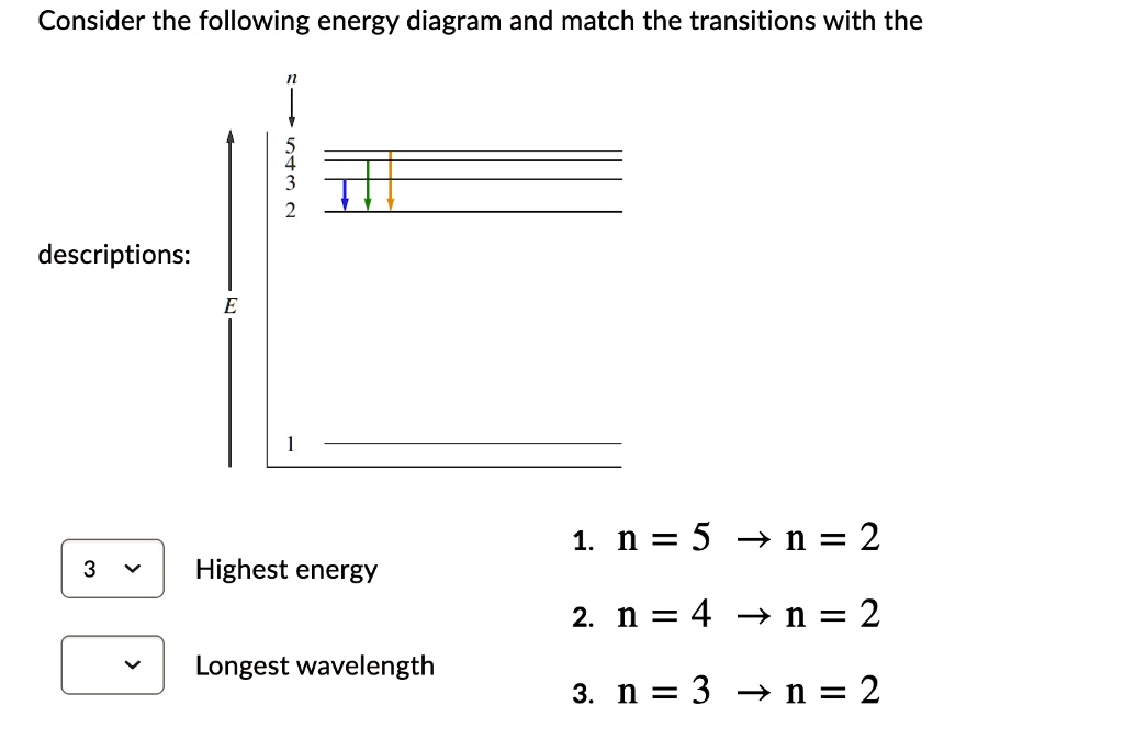 SOLVED: Consider the following energy diagram and match the transitions ...
