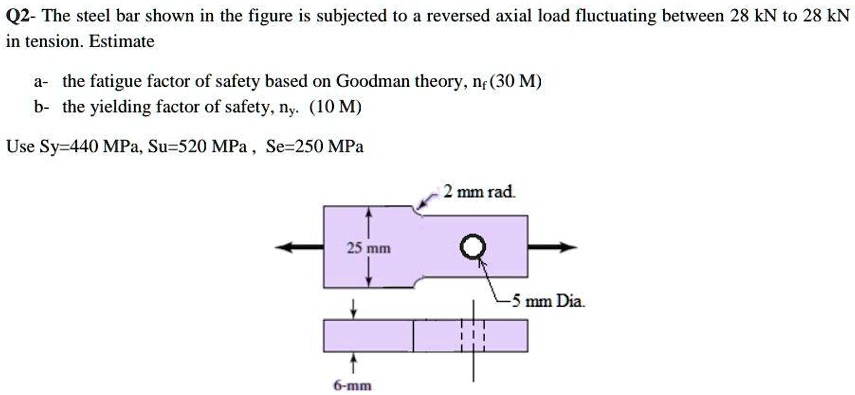 SOLVED: 02 - The steel bar shown in the figure is subjected to a ...