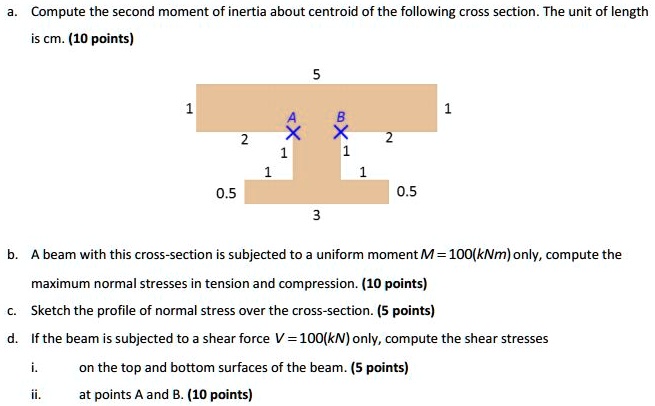 SOLVED: Compute the second moment of inertia about the centroid of the following cross-section ...