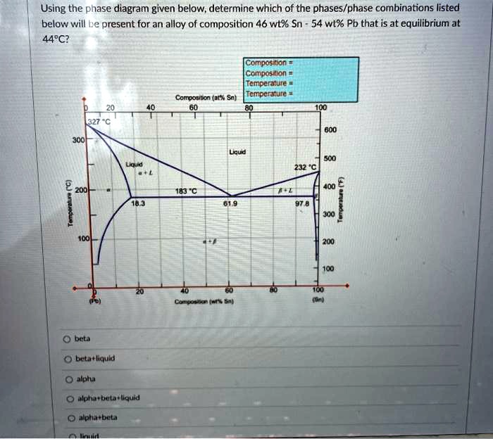 SOLVED: Using the phase diagram given below, determine which of the phases/phase combinations ...
