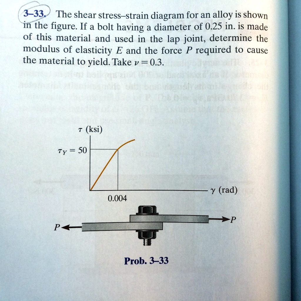 SOLVED: The shear stress-strain diagram for an alloy is shown. The ...