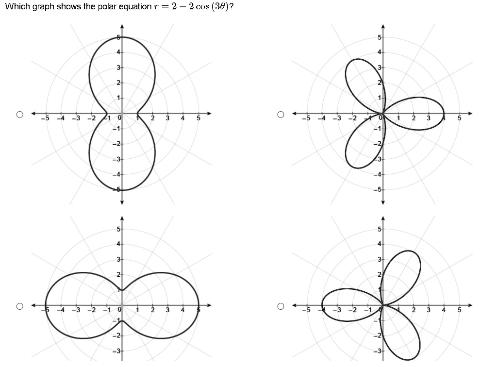 SOLVED: Which graph shows the polar equation r = 2 2cos (30)? -3 -2