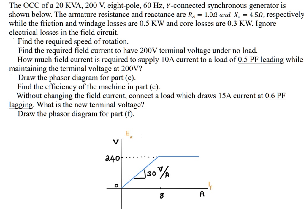 SOLVED: The OCC of a 20 KVA, 200 V, eight-pole, 60 Hz, Y-connected ...