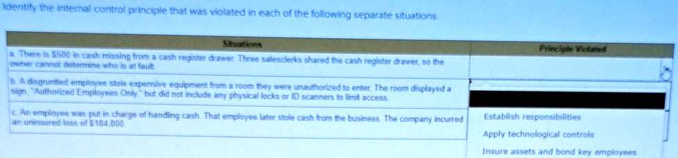 SOLVED: Texts: Identify the internal control principle that was violated in each of the ...