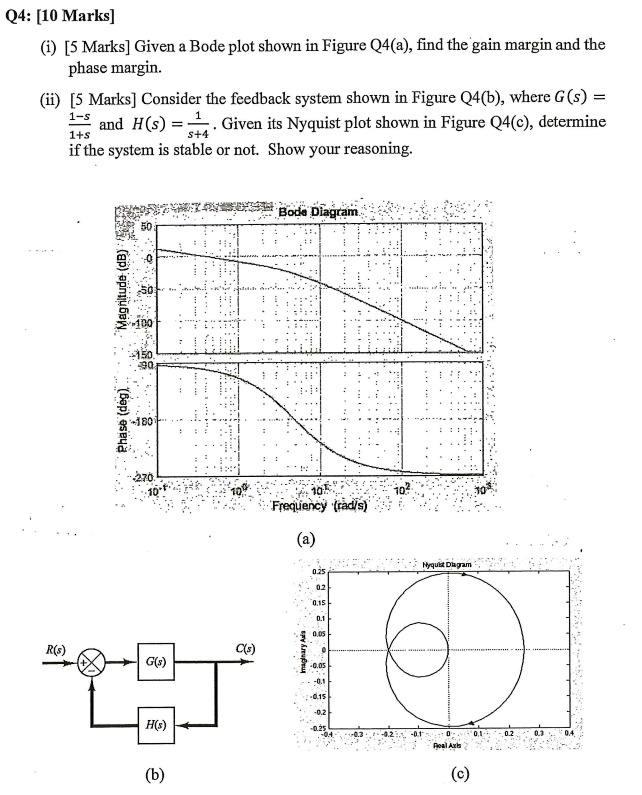 Q4: [10 Marks] (i) Given a Bode plot shown in Figure Q4(a), find the gain margin and the phase ...