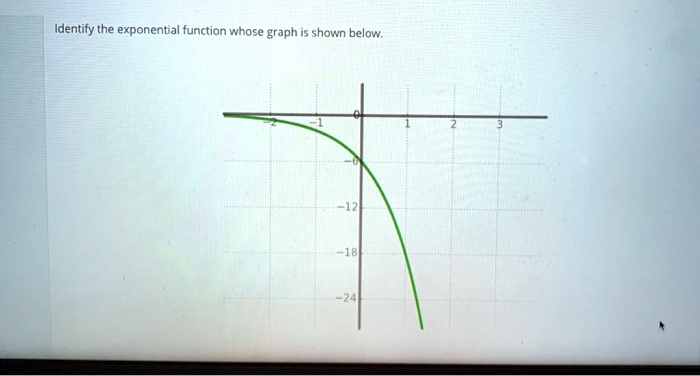 Identify the exponential function whose graph shown below. Identify the exponential function whose graph shown below.