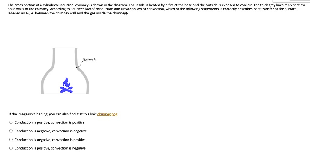 the cross section of a cylindrical industrial chimney is shown in the ...