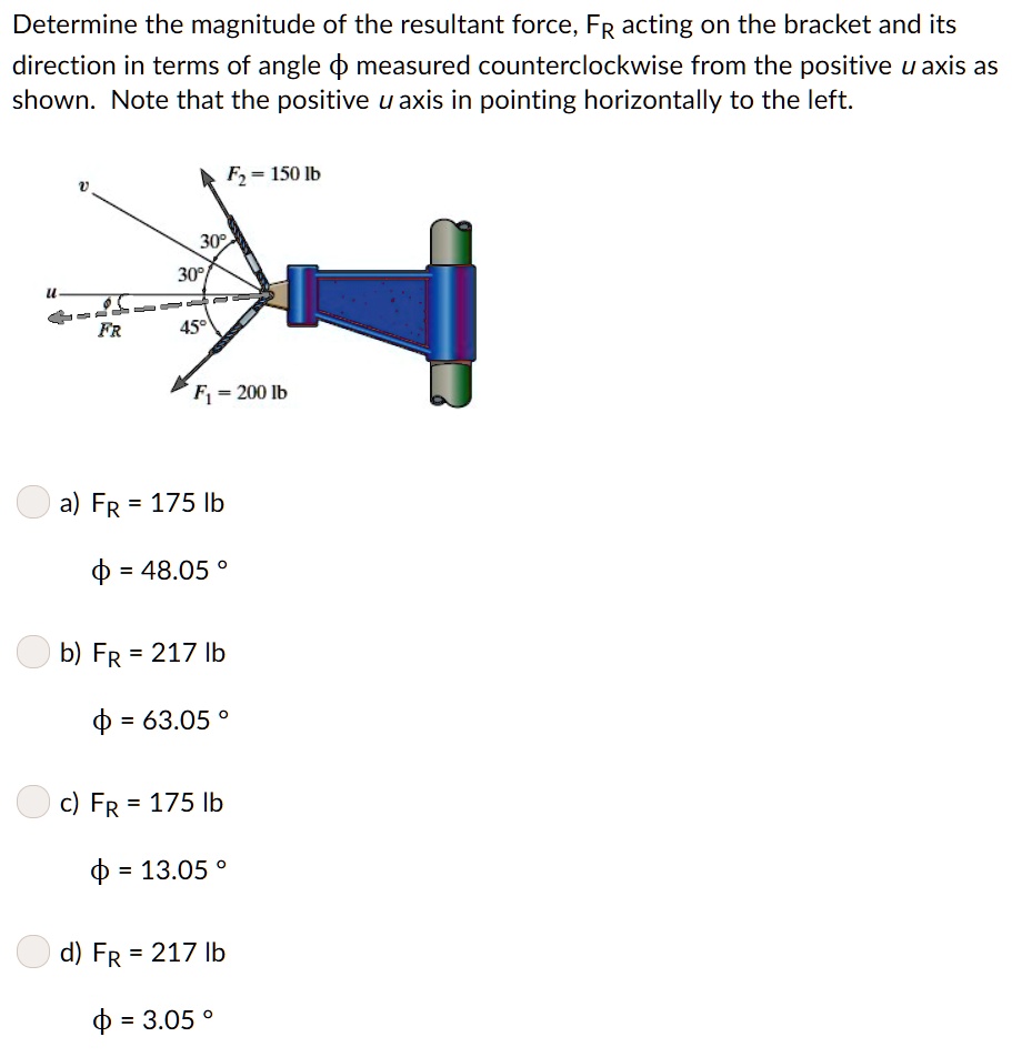 SOLVED: Determine the magnitude of the resultant force; FR acting on the bracket and its ...