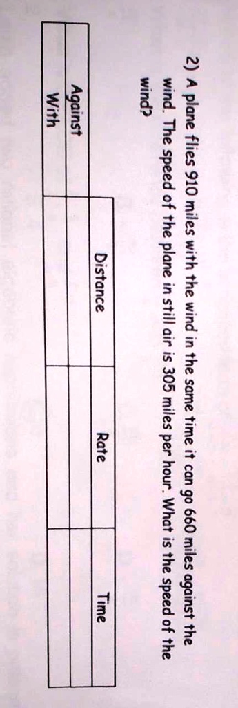2) A plane flies 910 miles with the wind in the same time it can go 660 ...