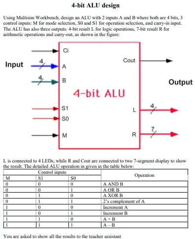 SOLVED: 4-bit ALU design Using Multisim Workbench, design an ALU with 2 ...