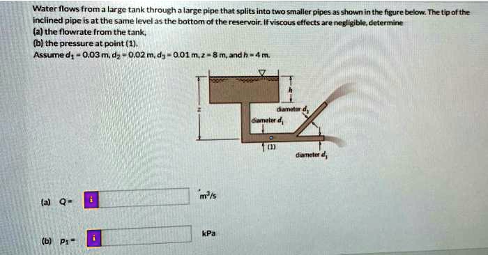 SOLVED: Water flows from a large tank through a large pipe that splits ...
