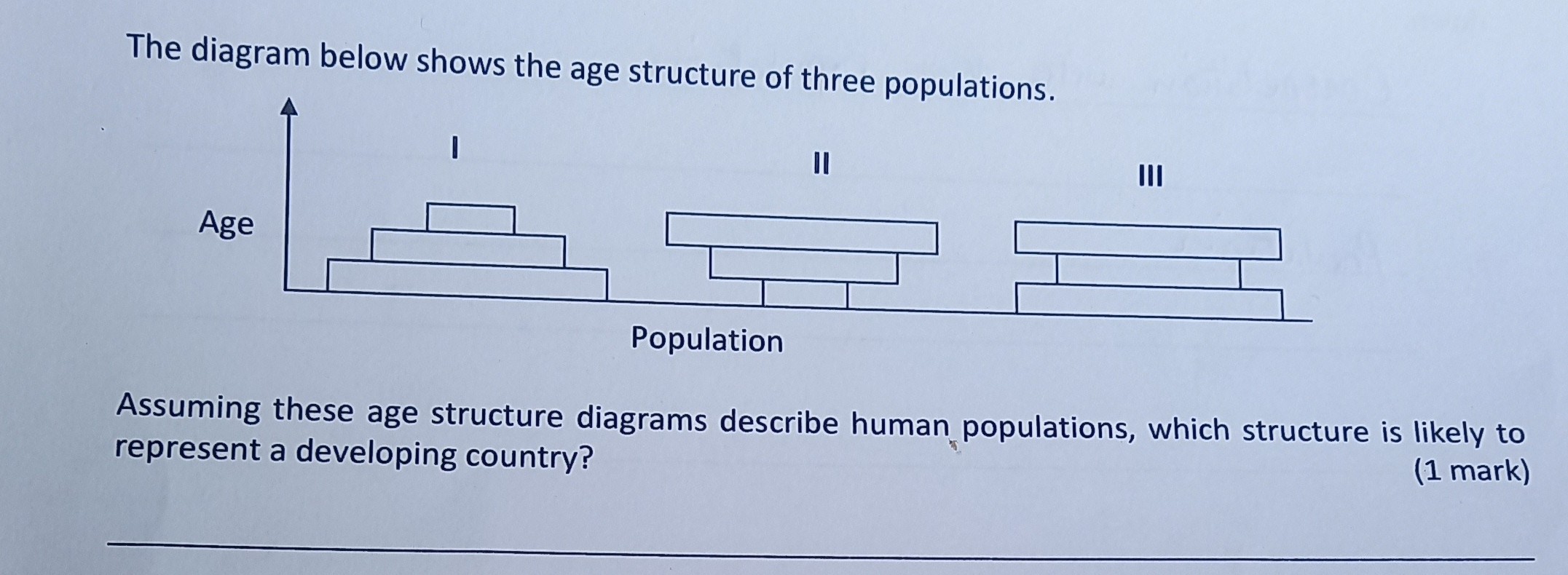 The diagram below shows the age structure of three populations. Assuming these age structure ...