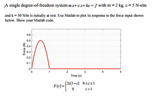 SOLVED: A single degree-of-freedom system mx + cx + kx = f with m = 2 kg, c = 5 N-s/m and k = 50 ...
