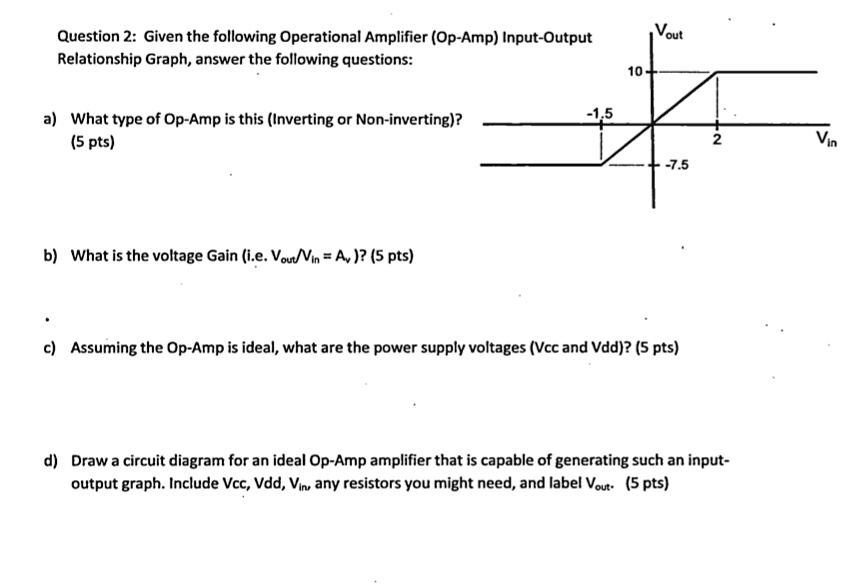 Solved Question 2 Given The Following Operational Amplifier Op Amp Input Output Relationship