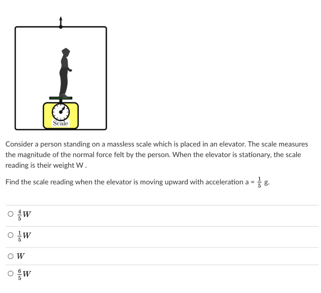 Scale consider a person standing on a massless scale which...