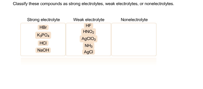 SOLVED: Classify these compounds as strong electrolytes weak ...