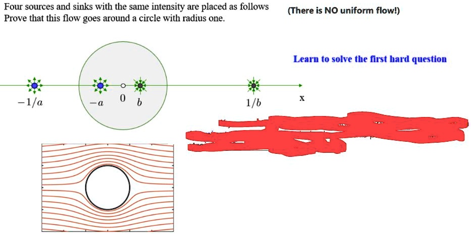 SOLVED: Four sources and sinks with the same intensity are placed as ...