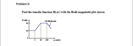 SOLVED: Problem 3: Find the transfer function H (with the Bode magnitude plot shown). (aP)H w ...