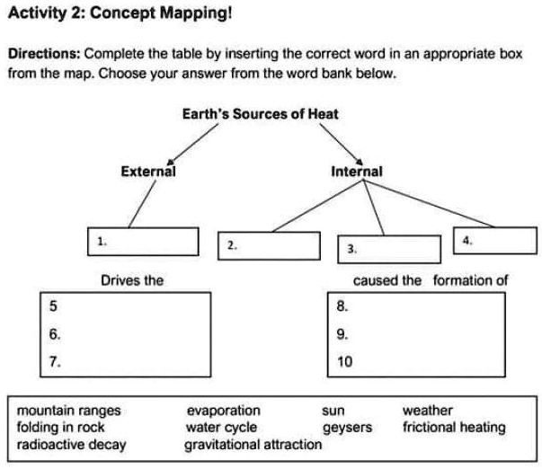 Activity 2: Concept Mapping! Directions: Complete the table by inserting the correct word in an ...