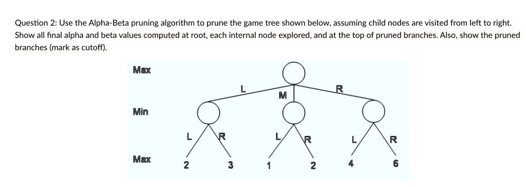 Question 2use The Alpha Beta Pruning Algorithm To Prune The Game Tree Shown Belowassuming
