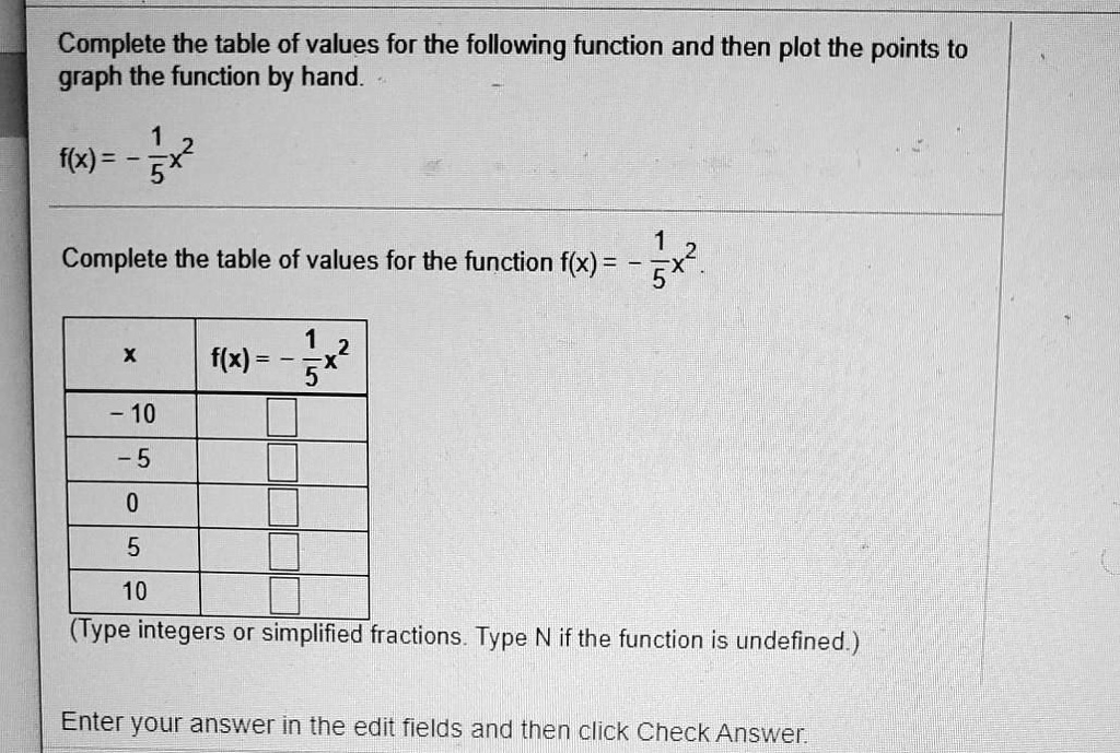 SOLVED: Complete the table of values for the following function and then plot the points to ...