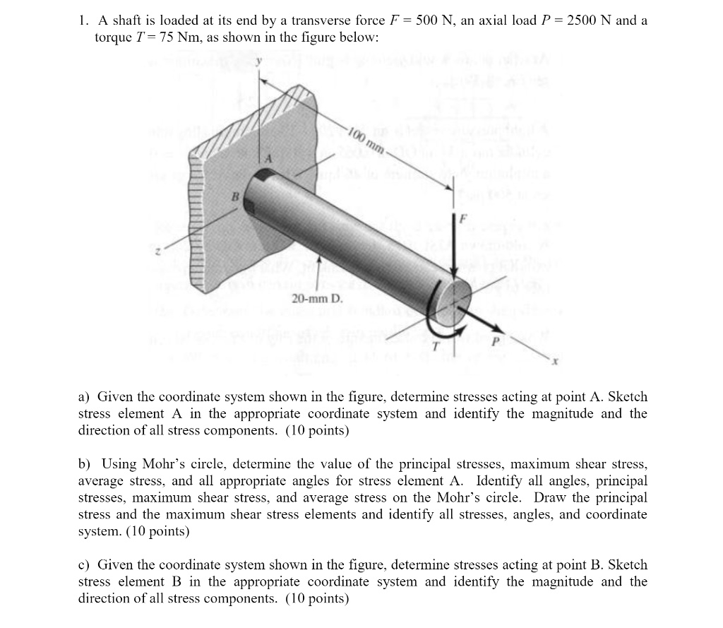SOLVED: A shaft is loaded at its end by a transverse force F = 500 N ...