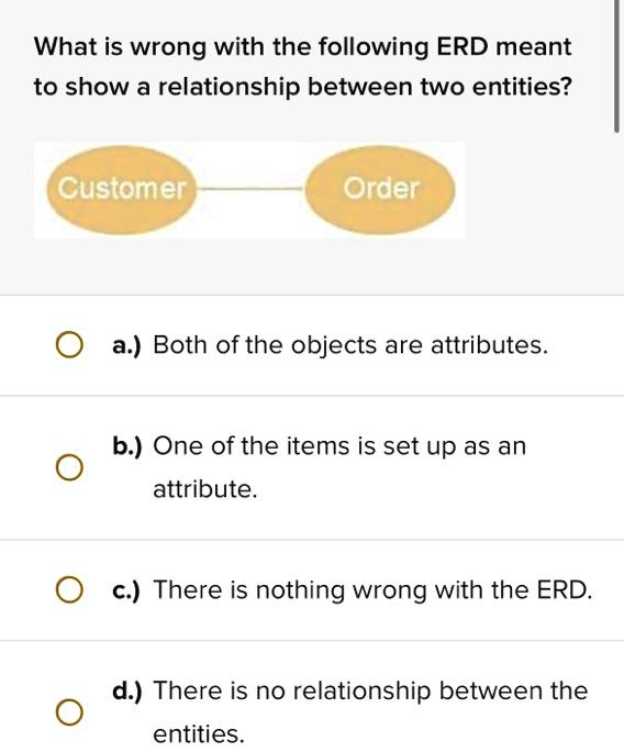 SOLVED: What is wrong with the following ERD meant to show a relationship between two entities ...