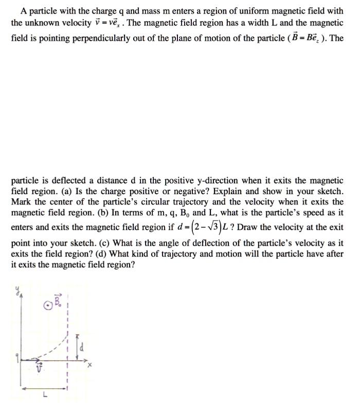 A particle with the charge q and mass m enters a region of uniform magnetic field with the ...