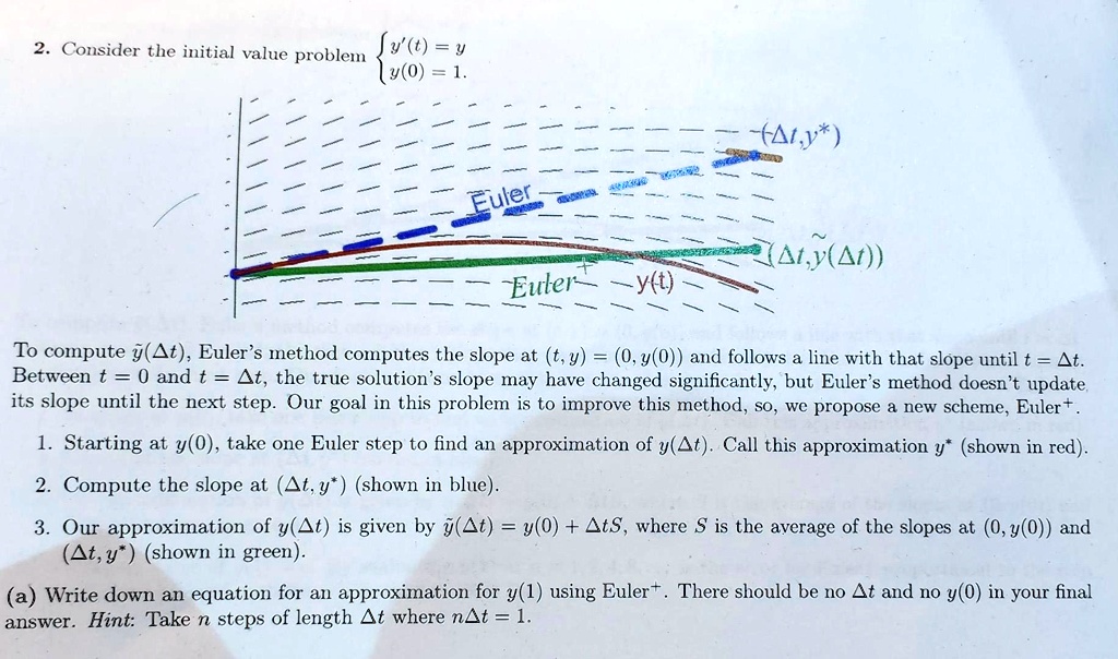 SOLVED: 2. Consider the initial value problem y(t) = y, y(0) = 1. To ...
