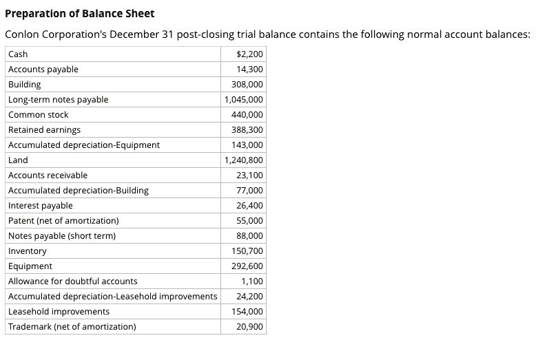 Preparation of Balance Sheet Conlon Corporation's December 31 post ...
