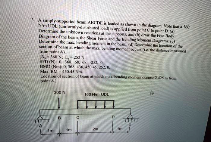 SOLVED: A simply-supported beam ABCDE is loaded as shown in the diagram ...