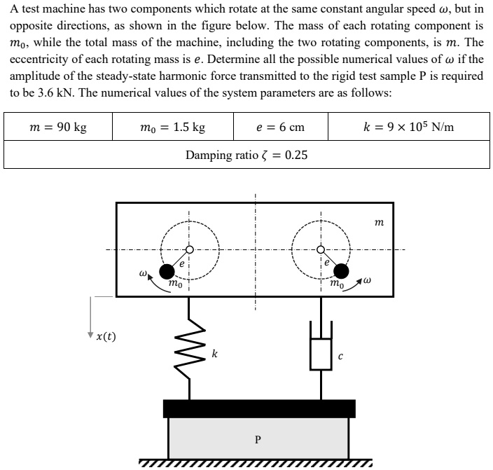 A test machine has two components which rotate at the same constant ...