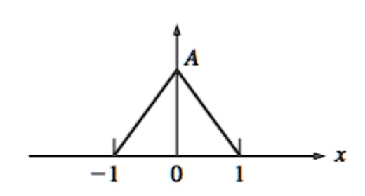 SOLVED: (a) Find the power spectral density SY(f) of a random process ...