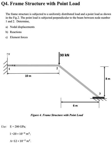 Q4. Frame Structure with Point Load The frame structure is subjected to a uniformly distributed ...