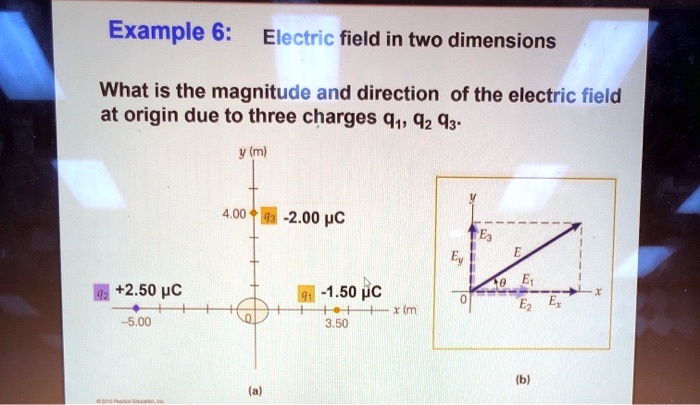 SOLVED: Example 6: Electric field in two dimensions What is the ...
