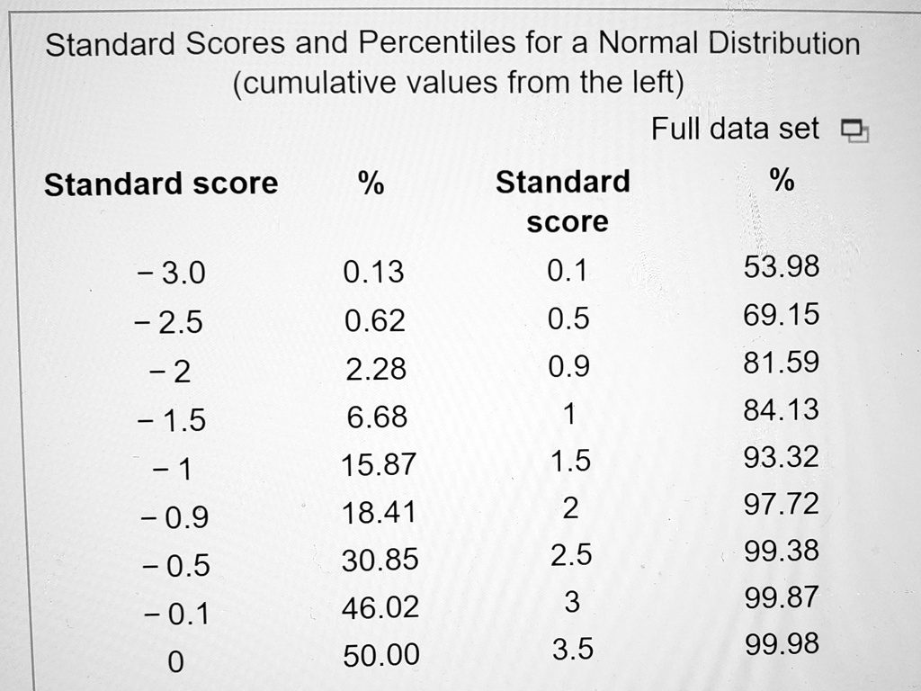 SOLVED Use The Normal Distribution Of IQ Scores Which Has A Mean Of solved-use-the-normal-distribution-of-iq-scores-which-has-a-mean-of