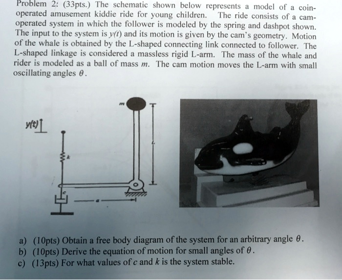 Problem 2: (33 pts.) The schematic shown below represents a model of a ...