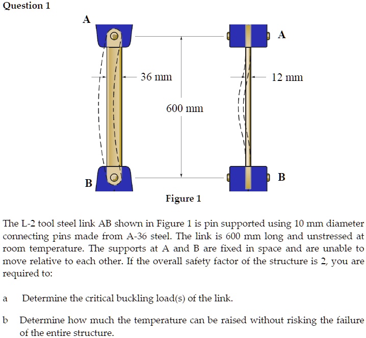 Question 1 A B 36 mm 600 mm A 12 mm B Figure 1 The L-2 tool steel link ...