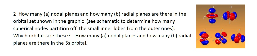 SOLVED: How many (a) nodal planes and how many (b) radial planes are ...