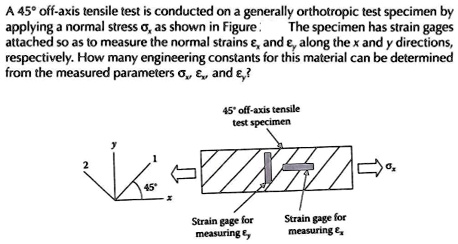 a 45 off axis tensile test is conducted on a generally orthotropic test ...