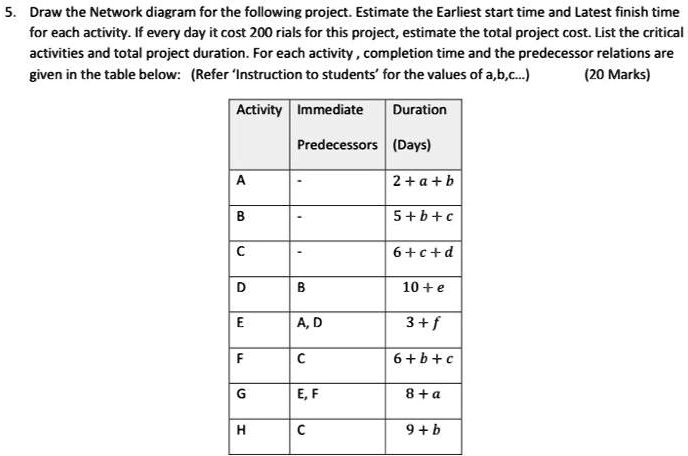 SOLVED: Draw the Network diagram for the following project. Estimate the Earliest start time and ...