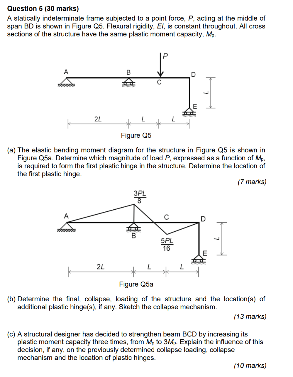 Question 5 (30 marks) A statically indeterminate frame subjected to a ...