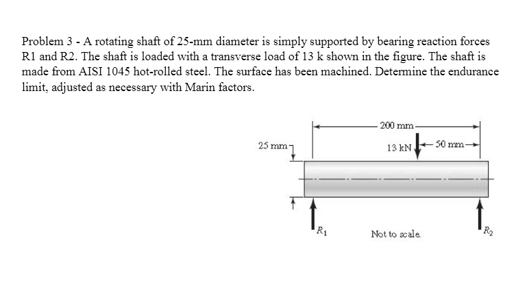 SOLVED: Problem 3 A rotating shaft of 2S-mm diameter is simply supported by bearing reaction ...